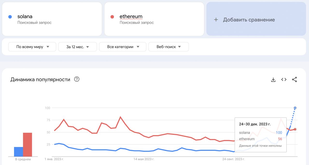 Telegram-канал "ForkLog" — @forklog — TGStat